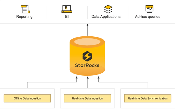 A Guide to Reducing Snowflake Costs | CelerData